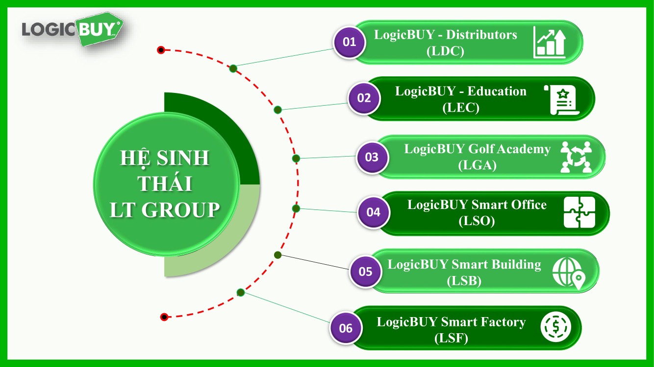 Giới thiệu LTG – LTG "Technology for a better life"